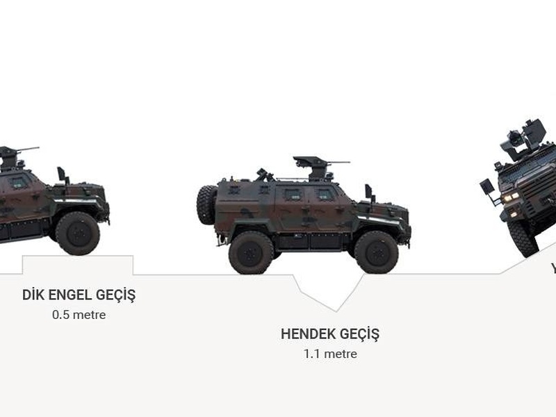 Turkish Car Brands: The Complete List - 33Gears